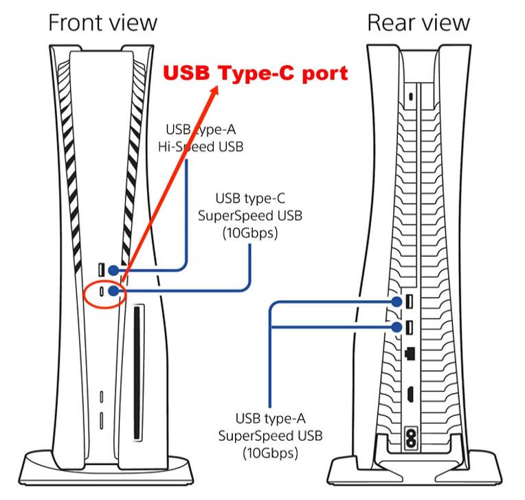 PS5 UBS-A 2.0 3.0 Port USB-C Port Socket HDMI Port Replacement – ET TECH